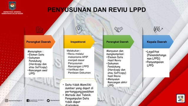 2. Reviu REVIU LPPD Harper Muda (1).pptx