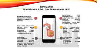 2. Reviu REVIU LPPD Harper Muda (1).pptx