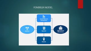 2. Fombrun Model SHRM.pptx