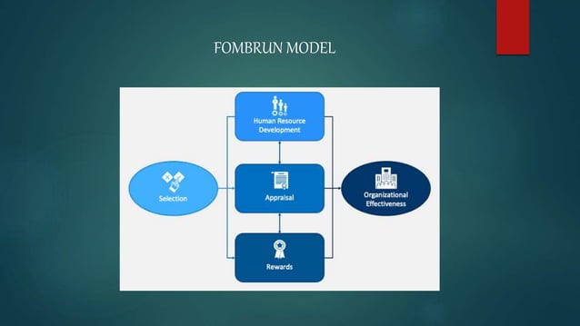 2. Fombrun Model SHRM.pptx