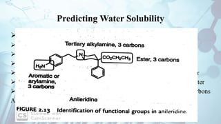 2. DRUG DESIGN & RELATION OF FUNCTIONAL GROUPS.pptx | Chemistry | Science