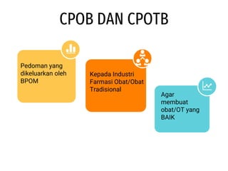 2. CPOB.pptx