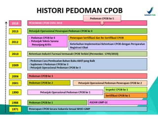 2. CPOB.pptx