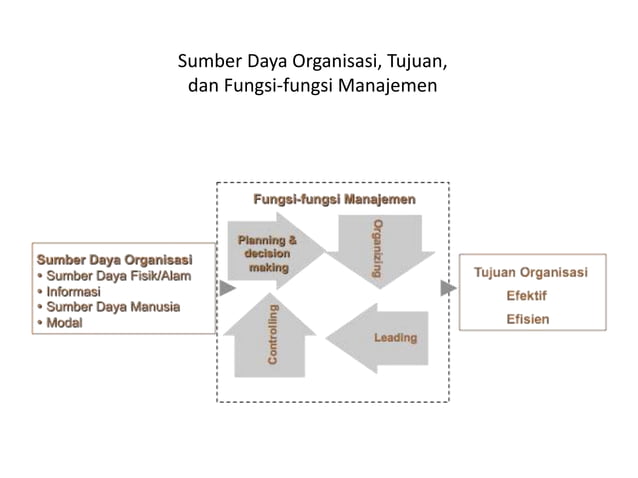2.3.4 FUNGSI MANAJEMEN - CONTOH DI RM.pptx