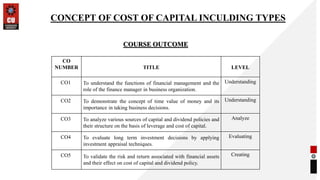 2.2.3 Concept of Cost of Capital including Types.pptx | Business ...