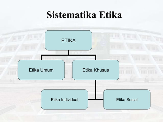 2. Pengertian Etika.ppt