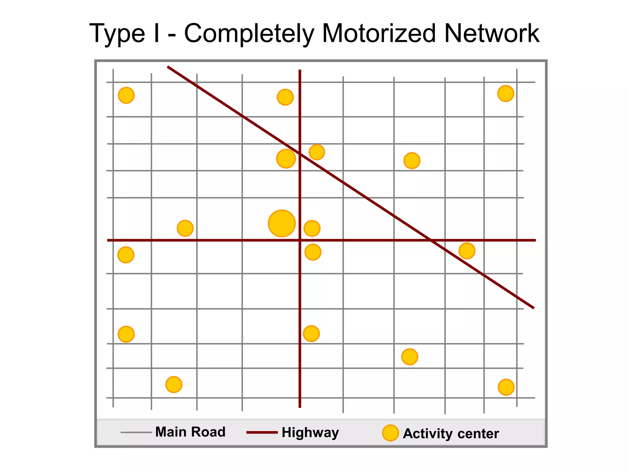 2. Transportation, urban form and urban land use (2).ppt