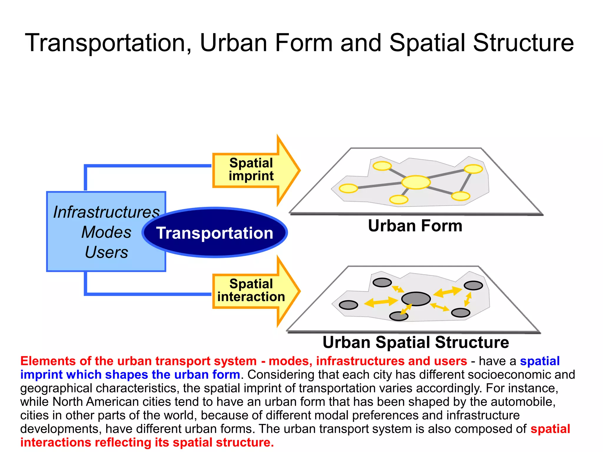 2. Transportation, urban form and urban land use (2).ppt