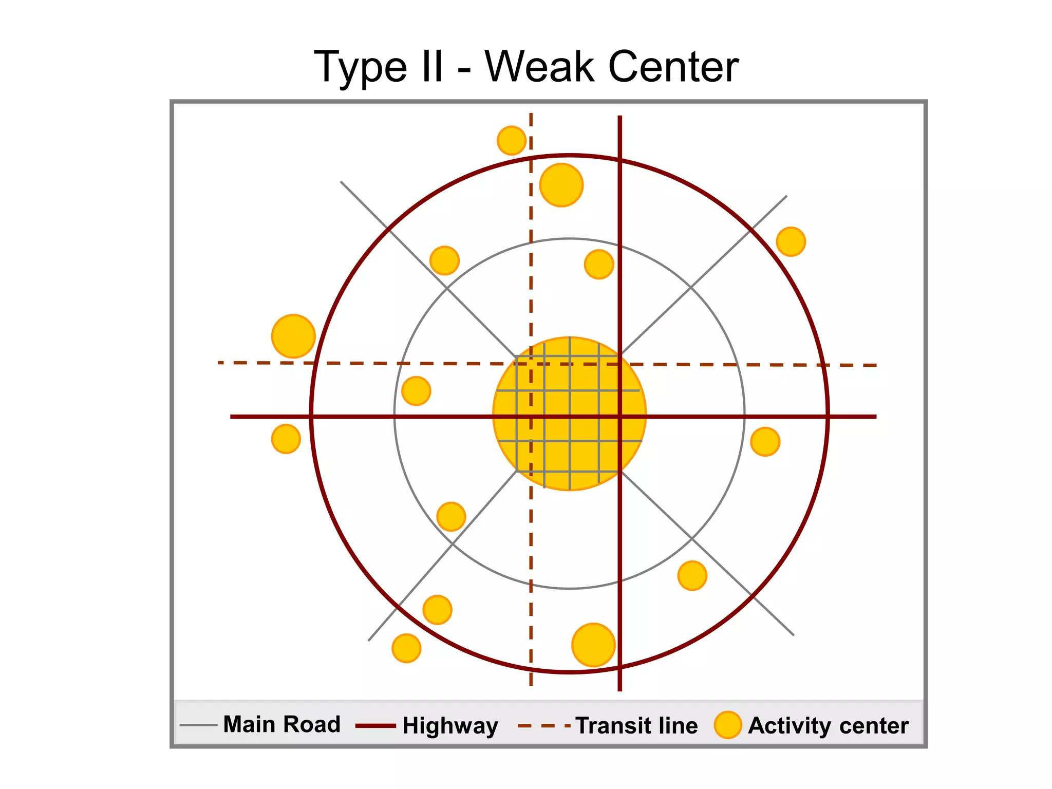 2. Transportation, urban form and urban land use (2).ppt