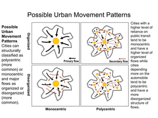 2. Transportation, urban form and urban land use (2).ppt