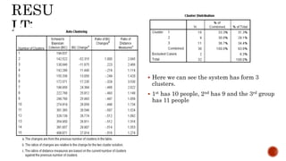 TWO STEP CLUSTER ANALYSIS.pptx