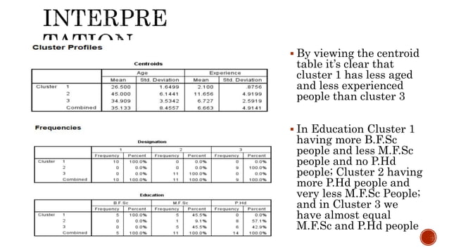 TWO STEP CLUSTER ANALYSIS.pptx