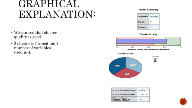 TWO STEP CLUSTER ANALYSIS.pptx