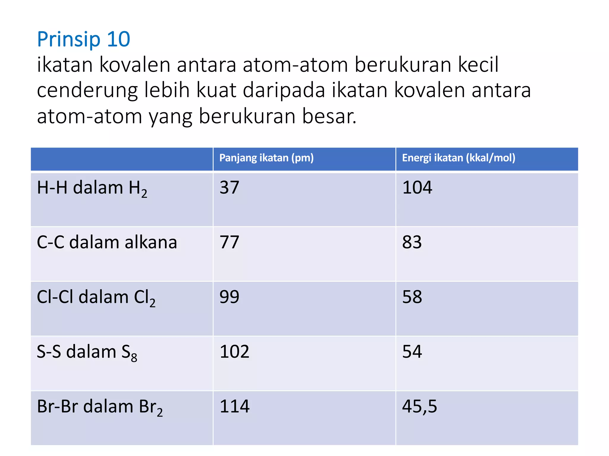 2. PRINSIP DASAR REAKSI KIMIA ANORGANIK.pdf