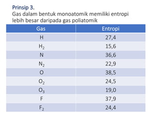 2. PRINSIP DASAR REAKSI KIMIA ANORGANIK.pdf