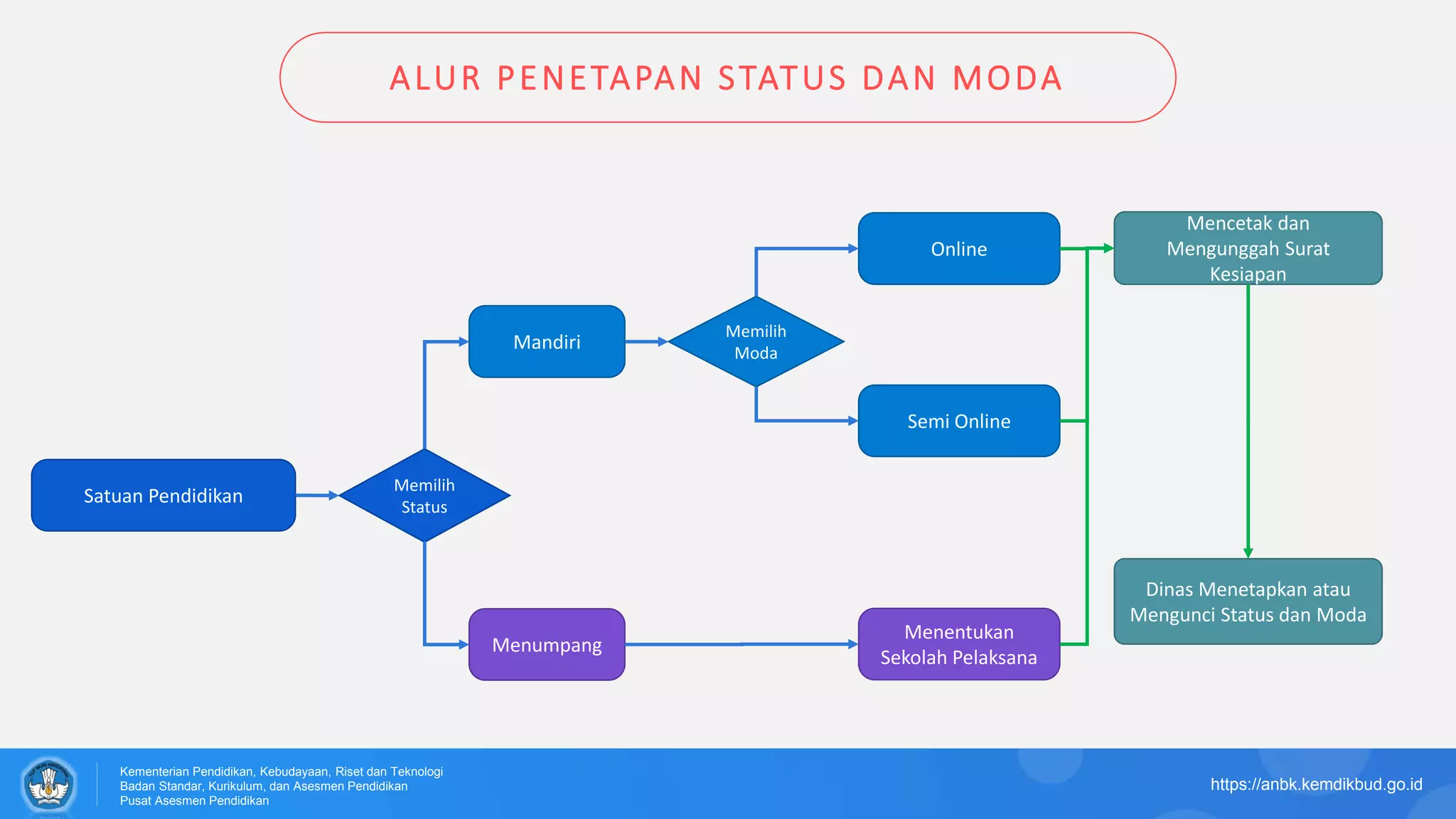 2. Pemanfaatan Laman ANBK (1).pptx