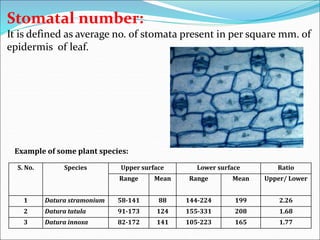 2. method of evaluation.ppt