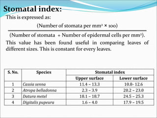2. method of evaluation.ppt