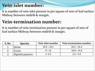 2. method of evaluation.ppt