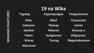 2.-Wikang-Pambansa-Opisyal-at-Panturo-1.pdf