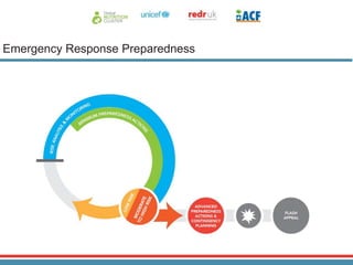 Emergency Response Preparedness.pptx