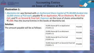 2. IFM - 2- Issue of Shares.pptx