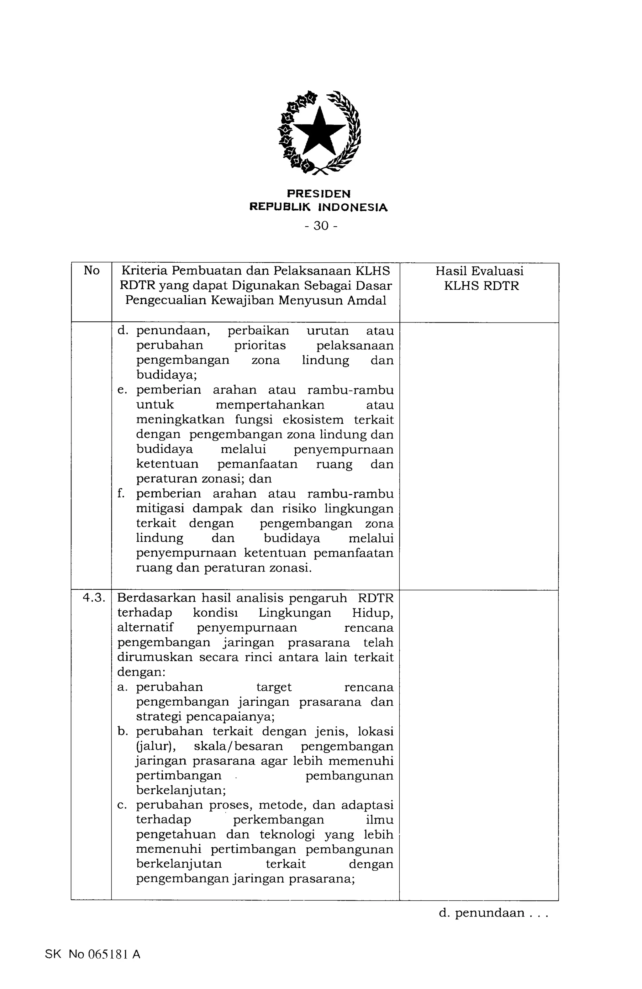 2. Lampiran I PP Nomor 22 Tahun 2021.pdf