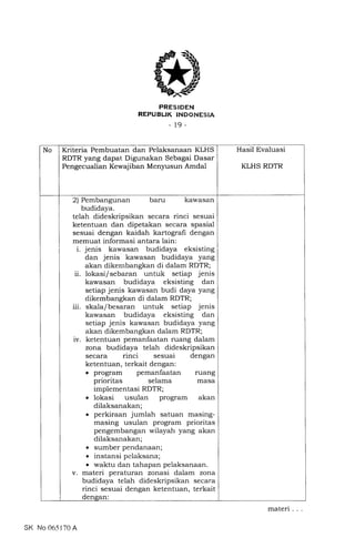 2. Lampiran I PP Nomor 22 Tahun 2021.pdf