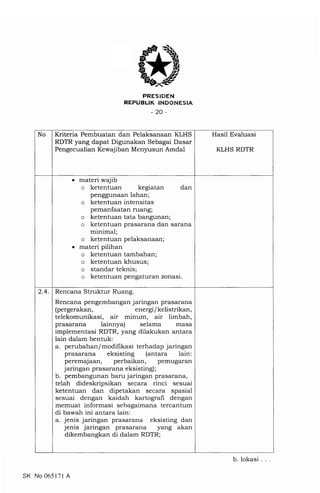 2. Lampiran I PP Nomor 22 Tahun 2021.pdf