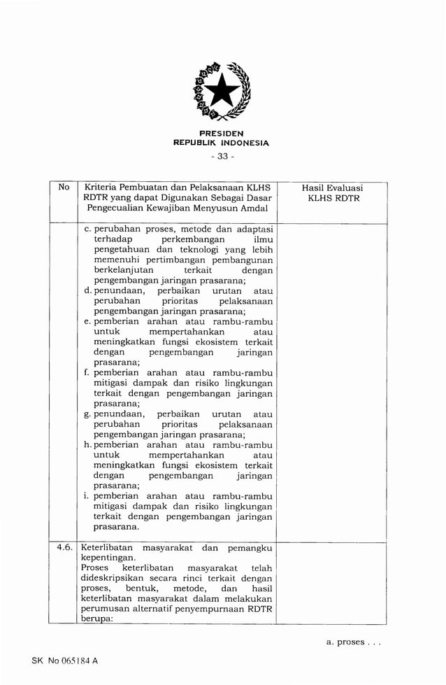 2. Lampiran I PP Nomor 22 Tahun 2021.pdf