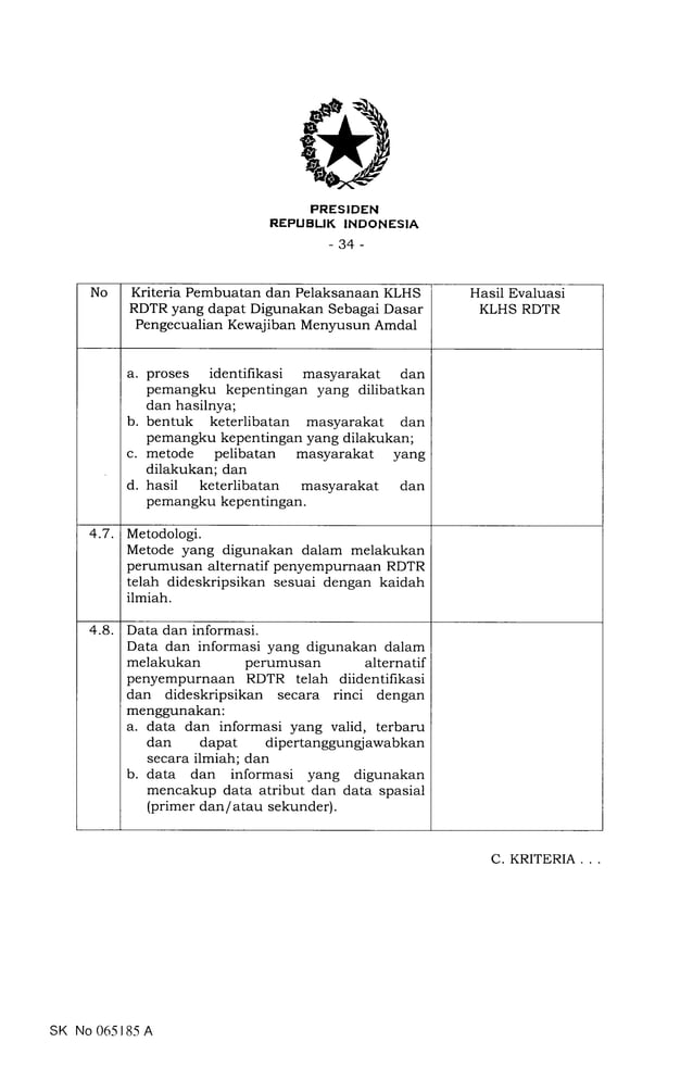 2. Lampiran I PP Nomor 22 Tahun 2021.pdf