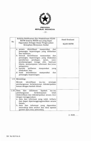 2. Lampiran I PP Nomor 22 Tahun 2021.pdf