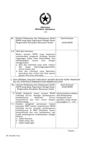 2. Lampiran I PP Nomor 22 Tahun 2021.pdf
