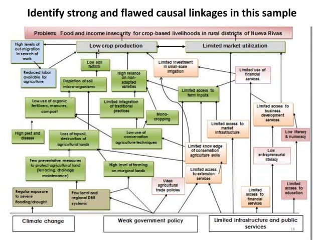 2.1_causal_analysis_and_problem_trees_v6.ppt