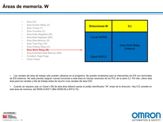 2. Introducción a PLC.pptx