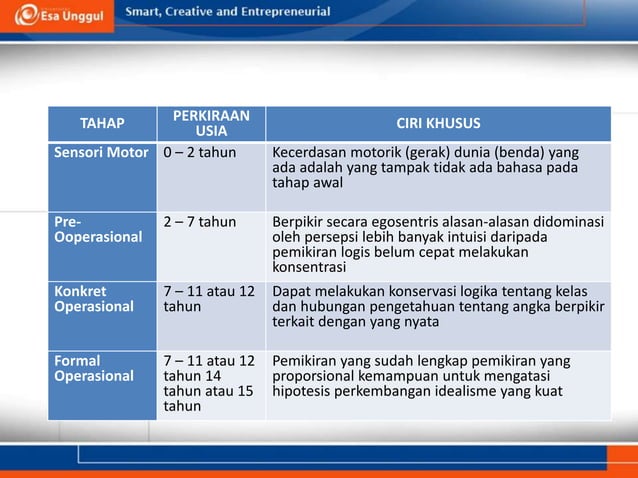 2.-Teori-Belajar-dan-Penerapannya-dalam-IPA-SD.ppt