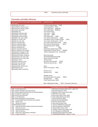 2.2+Most+Commonly+Used+Transaction+Codes+For+SAP+Basis+Consultants (1).pdf
