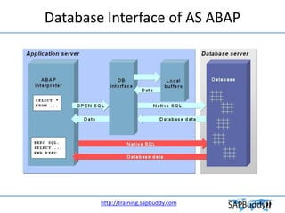 2.3+AS+ABAP+Processes.pdf