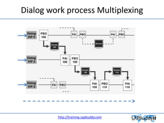 2.3+AS+ABAP+Processes.pdf