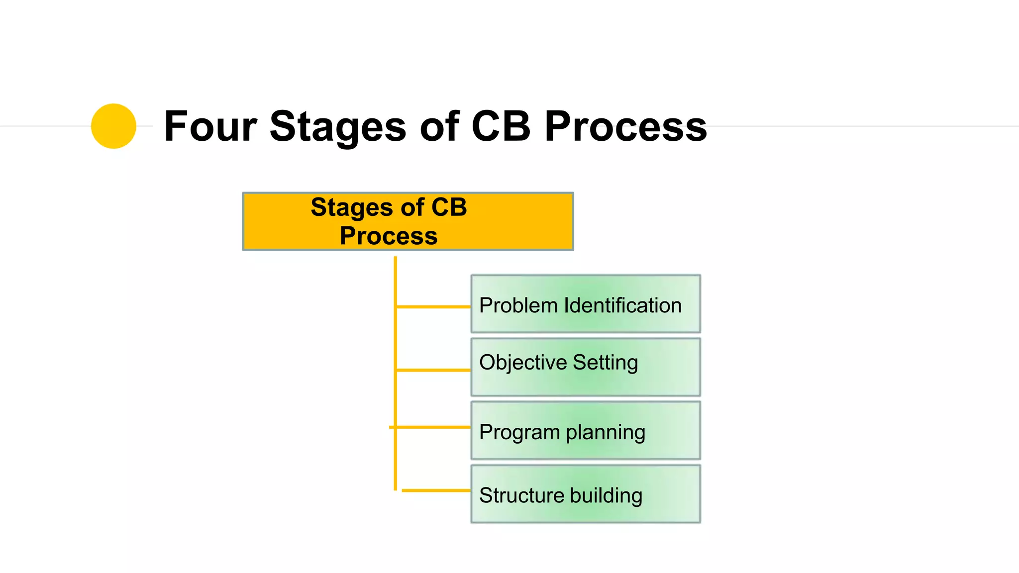 2. Philippine Administrative System.pptx
