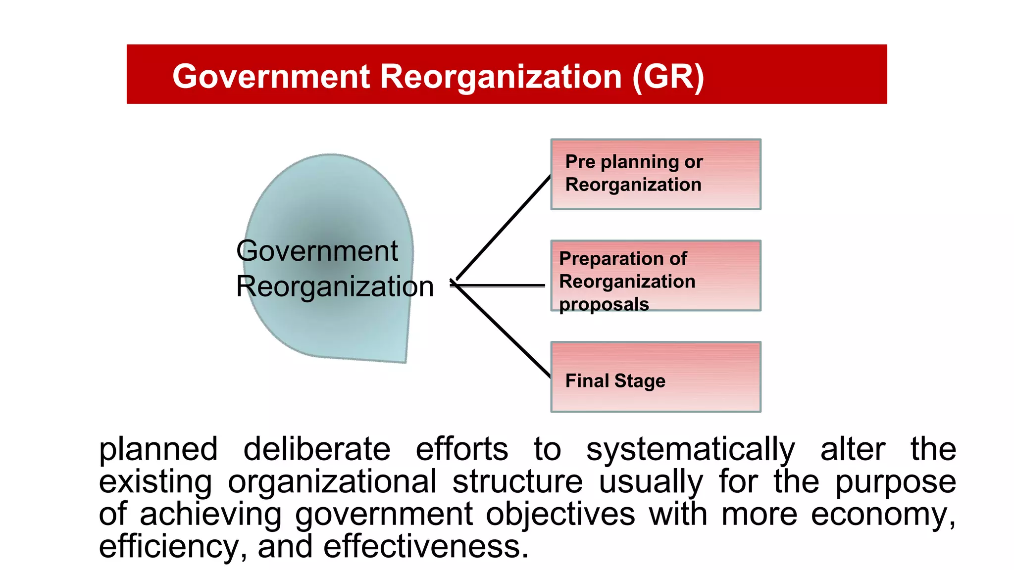 2. Philippine Administrative System.pptx