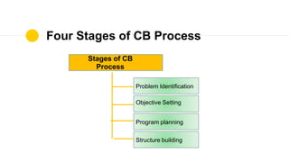 2. Philippine Administrative System.pptx