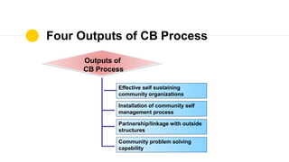 2. Philippine Administrative System.pptx