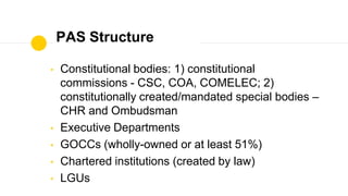 2. Philippine Administrative System.pptx
