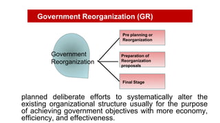 2. Philippine Administrative System.pptx