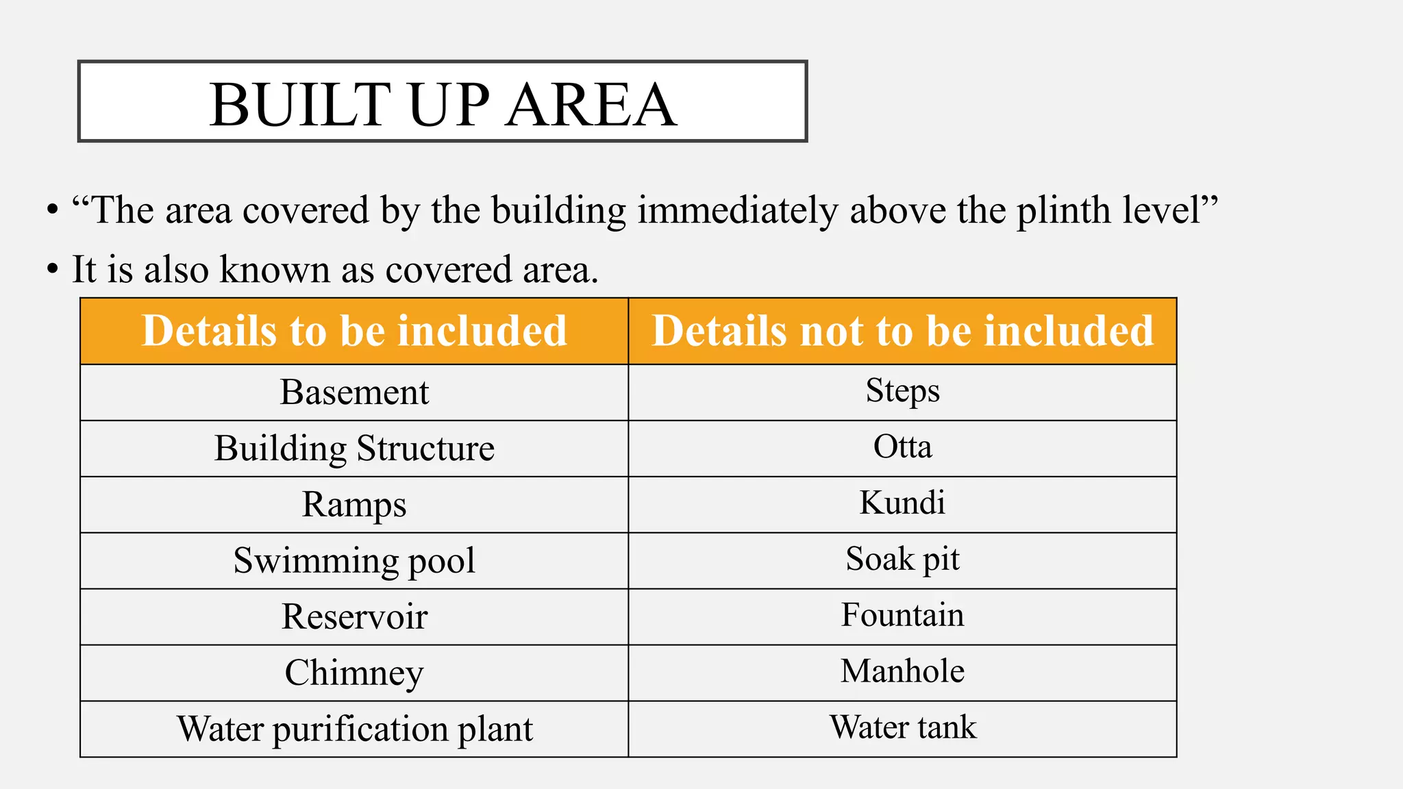Building By law.pptx
