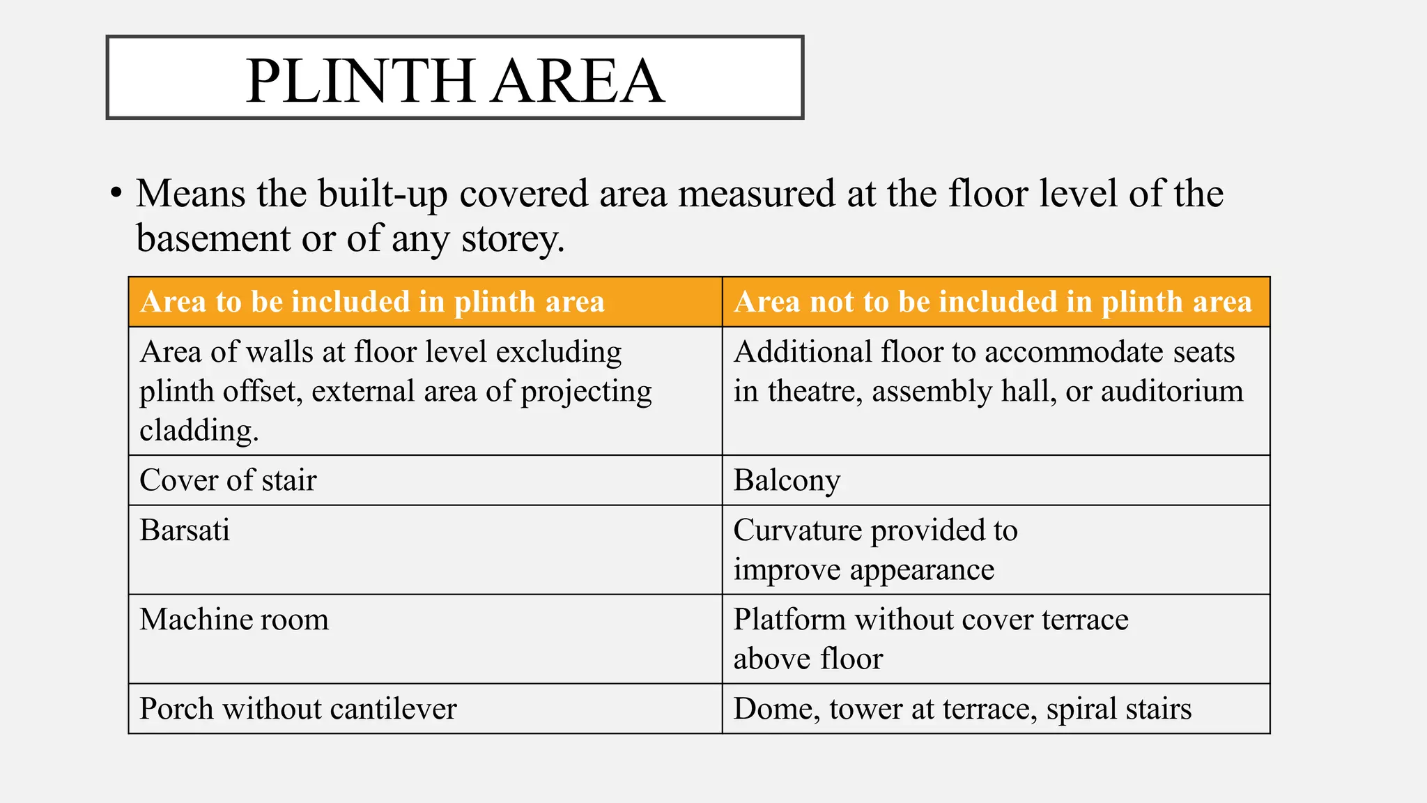 Building By law.pptx