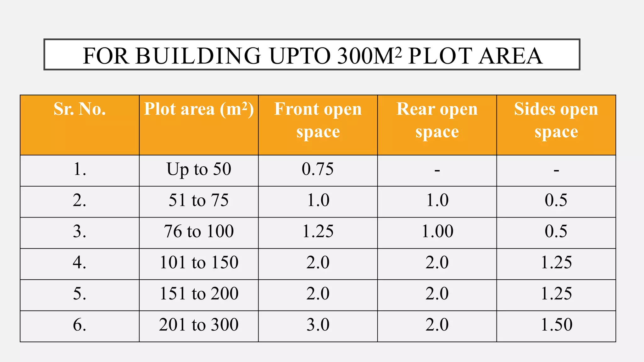 Building By law.pptx