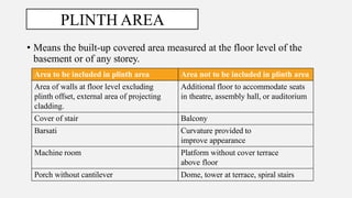 Building By law.pptx