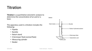 2. ACIDS AND BASES 3 TITRATIONS for EDM301.pptx